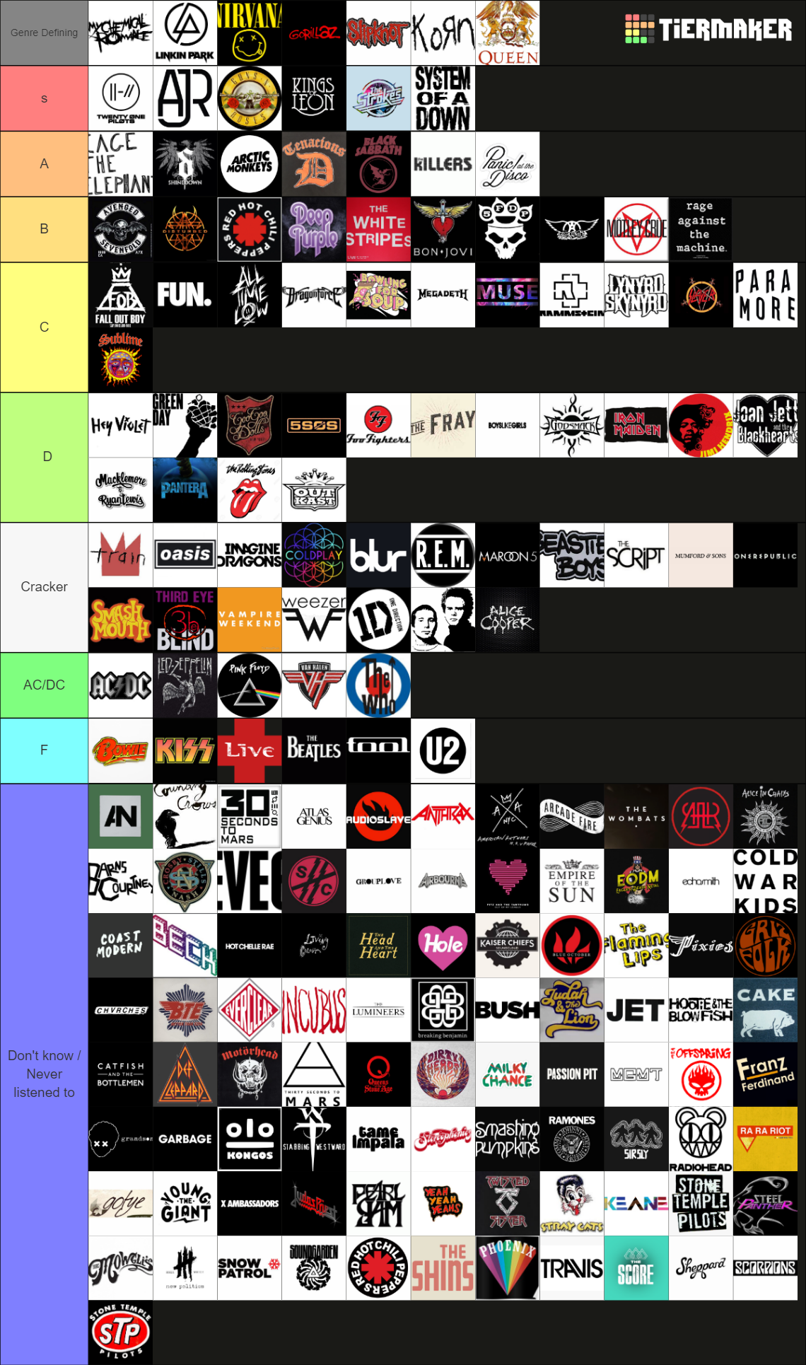 Rock Bands (1960-2020) [170 bands] Tier List (Community Rankings ...
