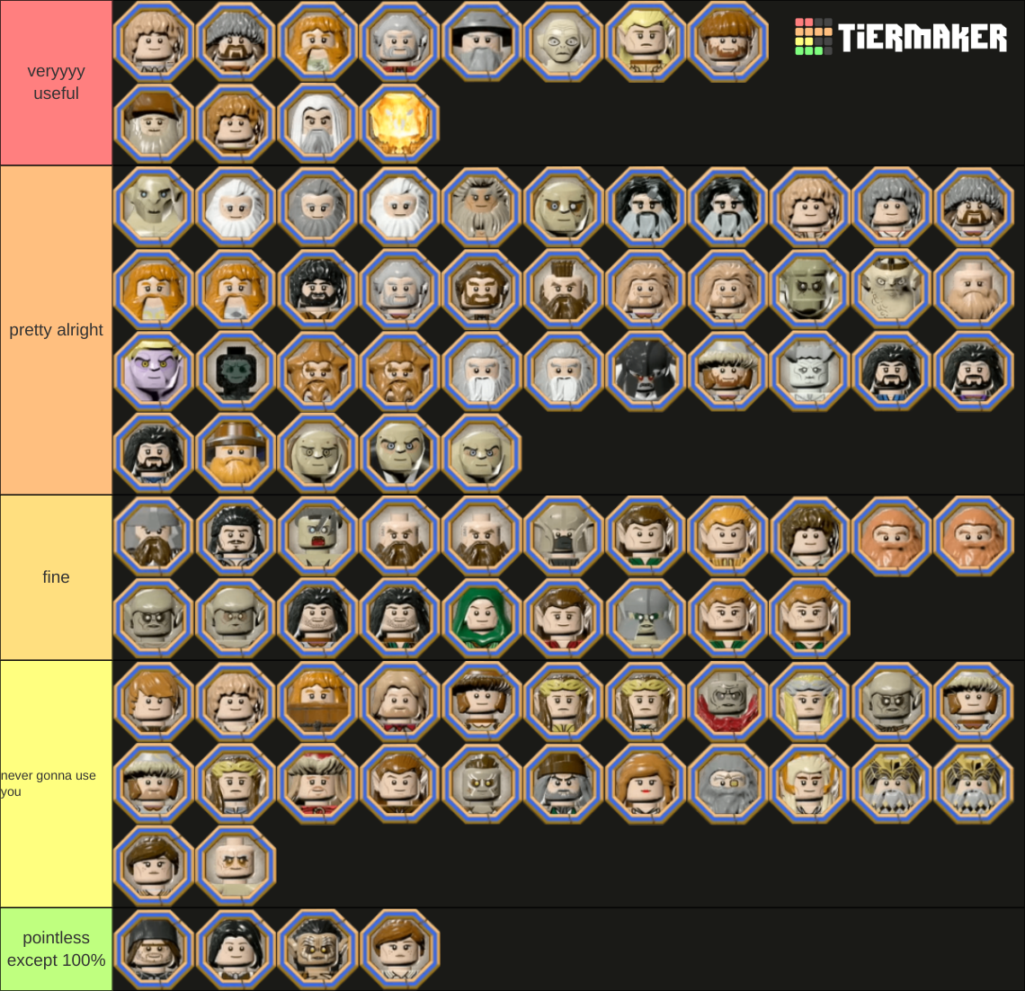 LEGO The Hobbit Characters Tier List (Community Rankings) - TierMaker