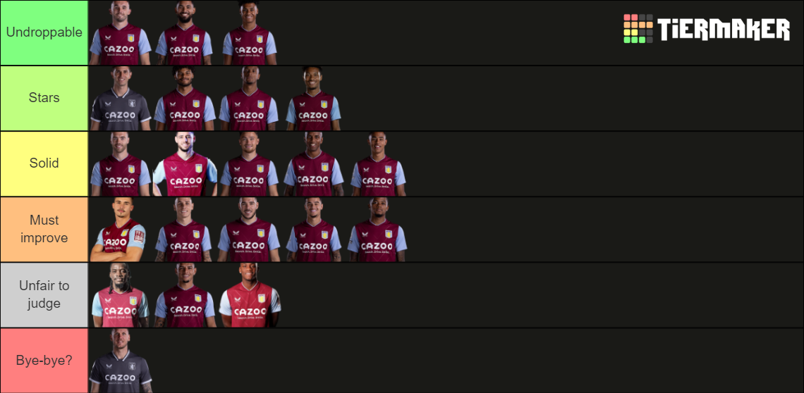 AVFC players 2023 Tier List (Community Rankings) - TierMaker