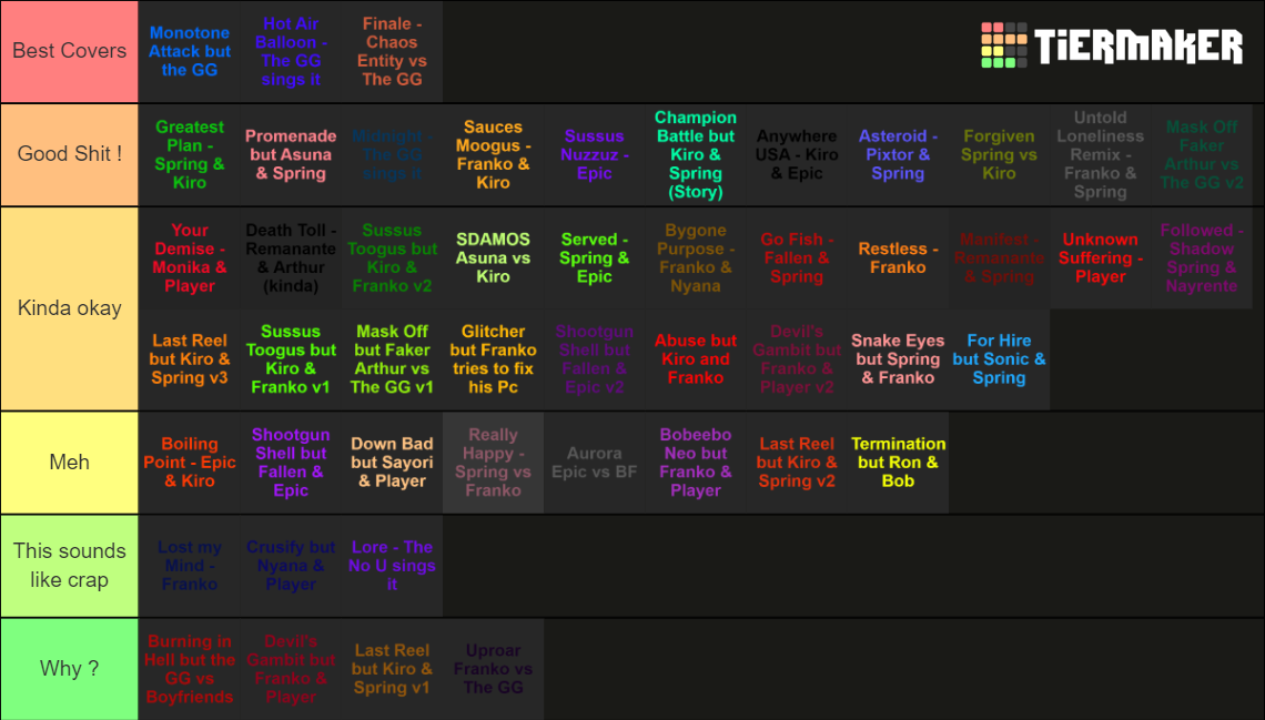 Franko's FNF Cover Tier List (Community Rankings) - TierMaker