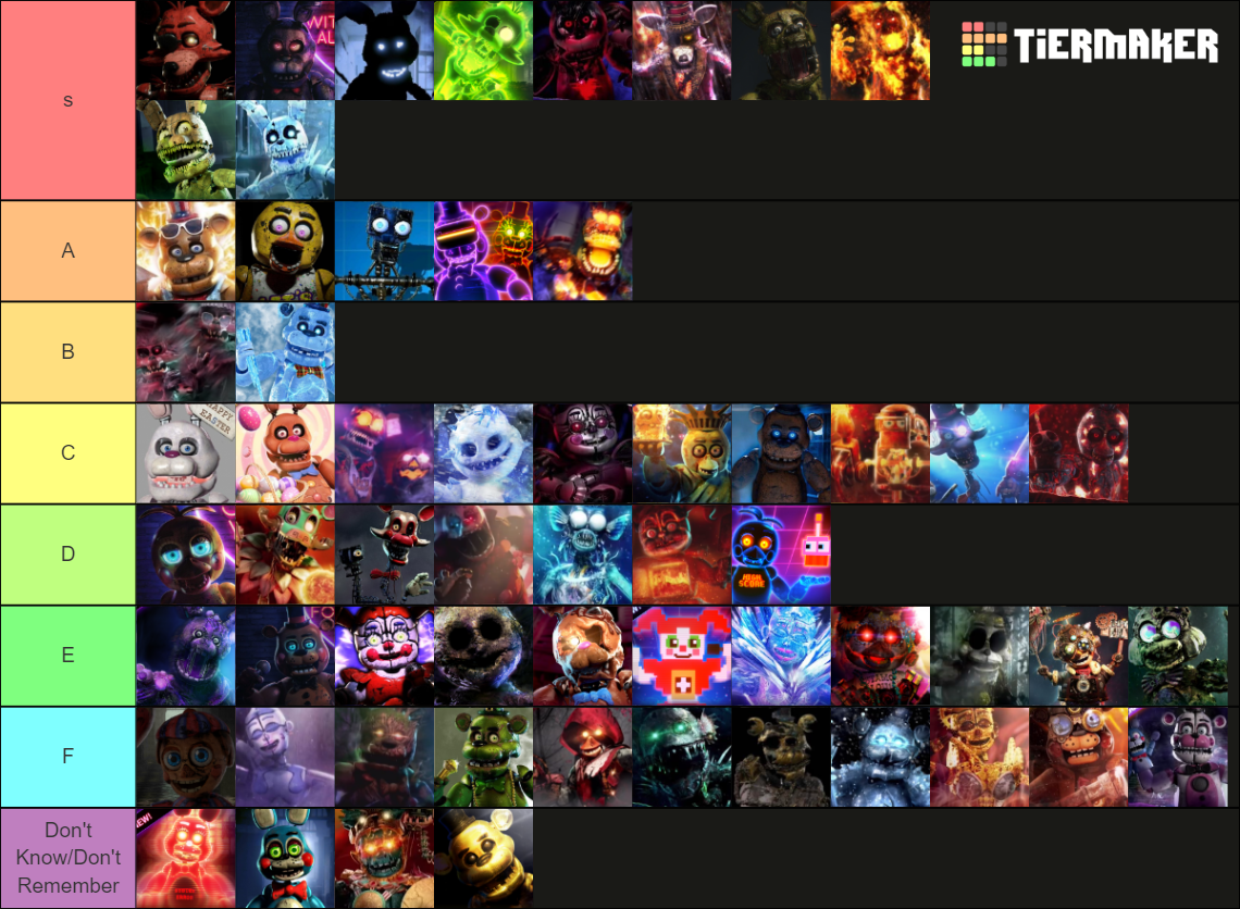 Fnaf Ar Animatronics Tier List Community Rankings Tiermaker
