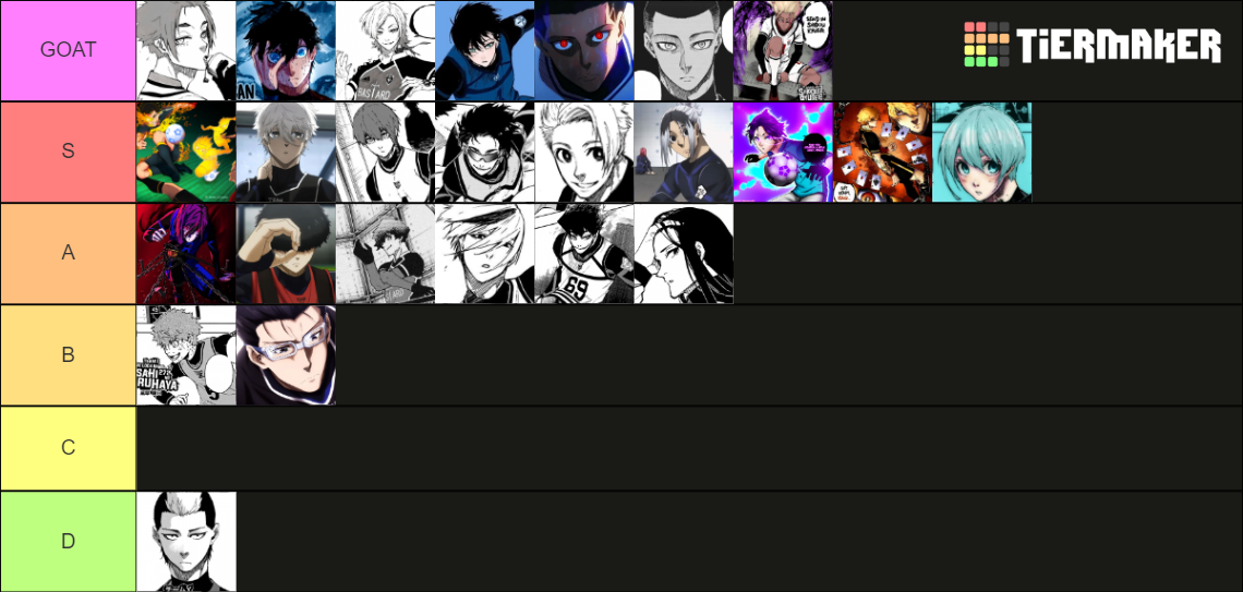 Blue lock Tier List (Community Rankings) - TierMaker