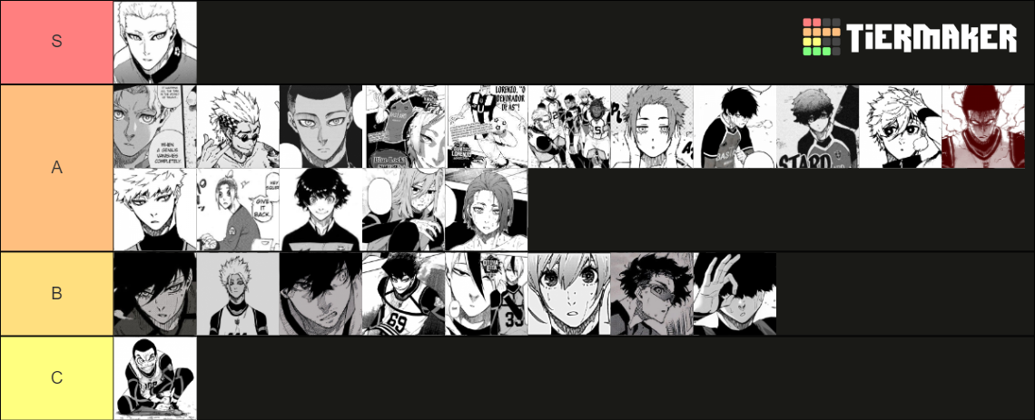 blue lock rankings Tier List (Community Rankings) - TierMaker