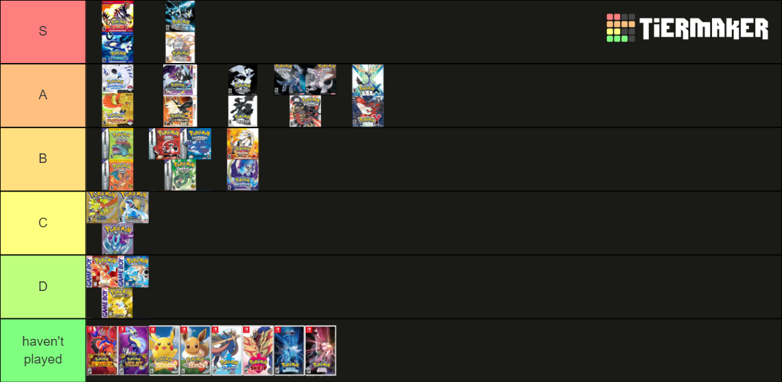 Pokemon every Mainline Game +Remakes (Gen 1-9) Tier List (Community ...