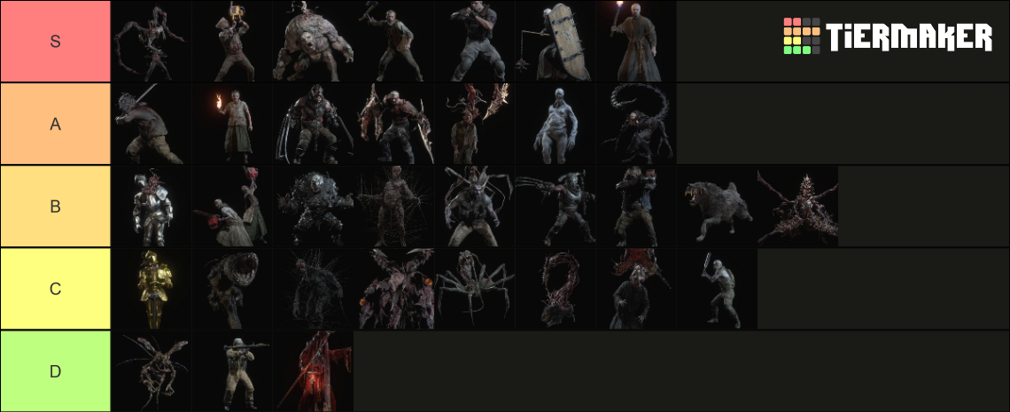 Resident Evil 4 Enemies/Villains Tier List (Community Rankings) - TierMaker