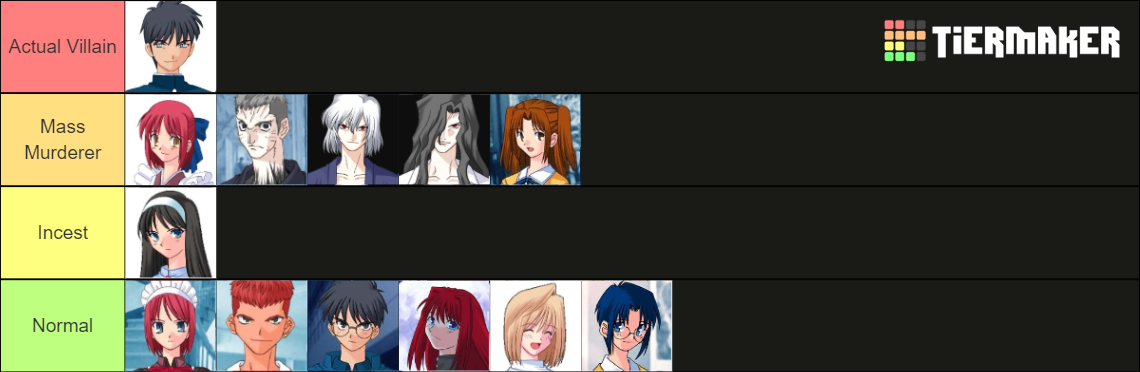 Tsukihime/Kagetsu Tohya Characters Tier List (Community Rankings ...