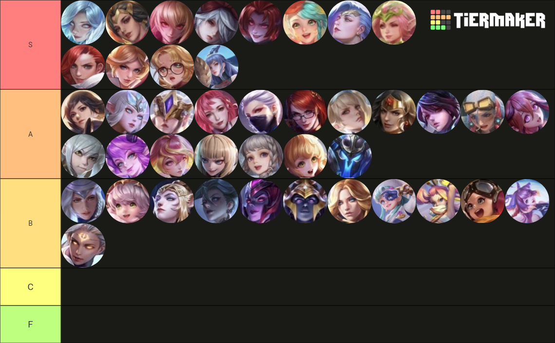 ROV Heroes Tier update S1-2023 Tier List (Community Rankings) - TierMaker
