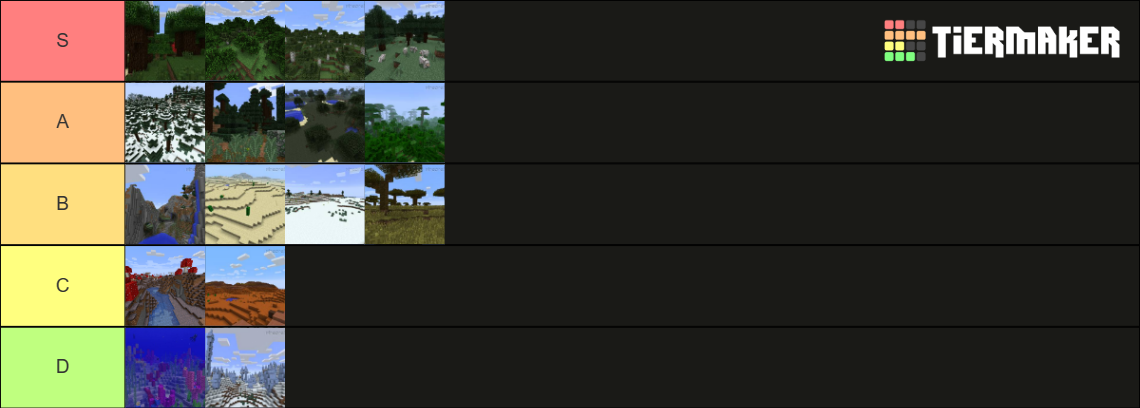 Minecraft Biomes Tier List (Community Rankings) - TierMaker
