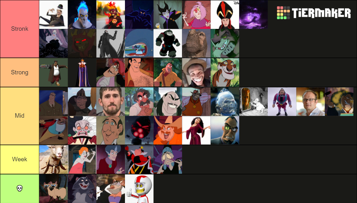 Disney character ranked by Cake Tier List (Community Rankings) - TierMaker