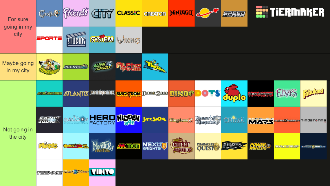 Lego Themes Tier List (Community Rankings) - TierMaker