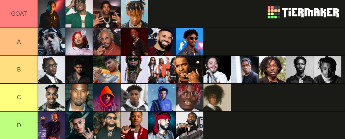 Rapper Tier List (Community Rankings) - TierMaker