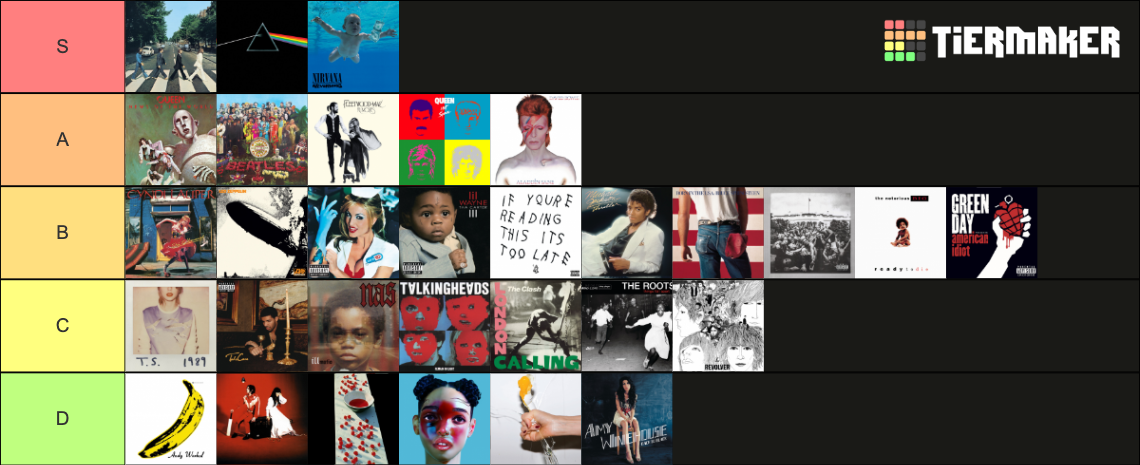 Most Iconic Album Covers of All Time Tier List (Community Rankings ...
