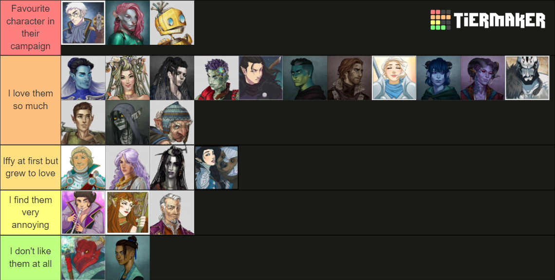 Critical Role Player Characters (C1 - C3) Tier List (Community Rankings ...