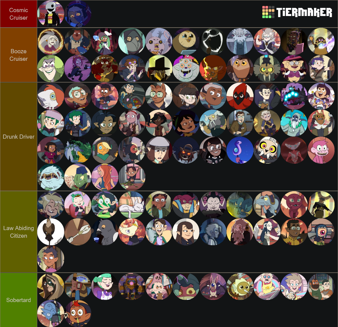 the owl house Characters tierlist according to wiki fandom Tier List ...