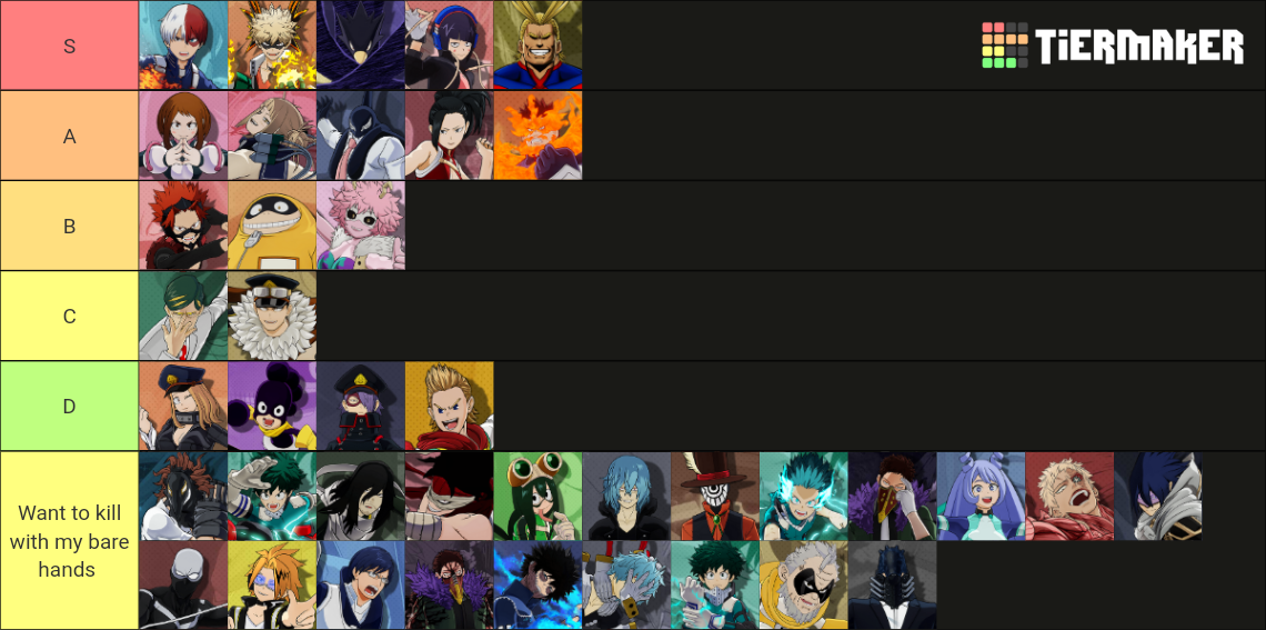 My Hero: One's Justice 2 Tier List (Community Rankings) - TierMaker