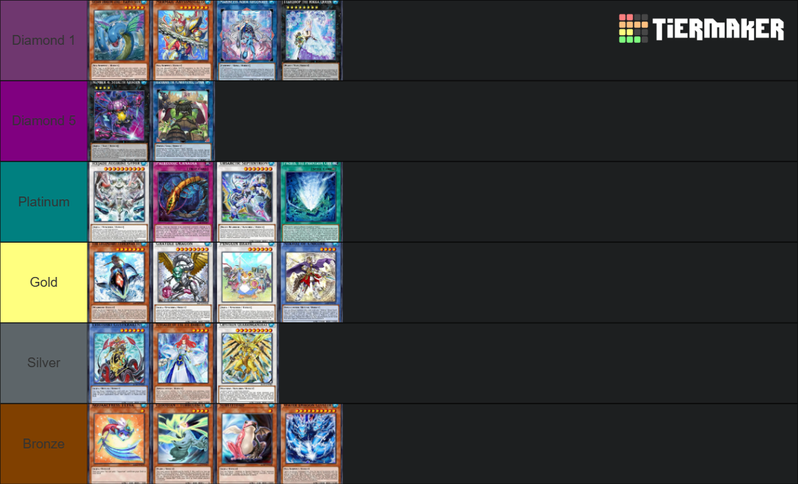 Yu-gi-oh Water Decks [Master Duel] Tier List (Community Rankings ...