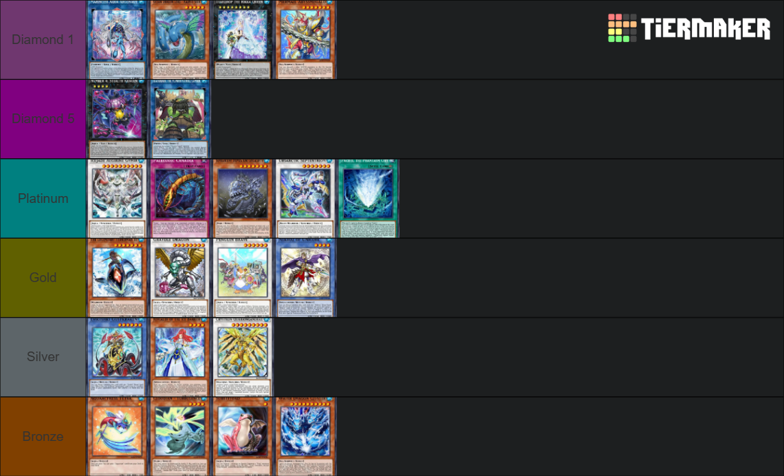 Yu-gi-oh Water Decks [Master Duel] Tier List (Community Rankings) - TierMaker