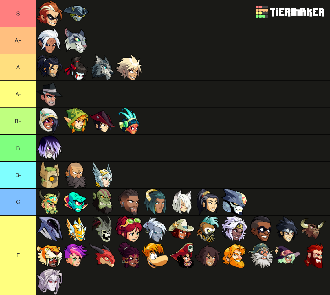 Brawlhalla (2020) Tier List (Community Rankings) - TierMaker