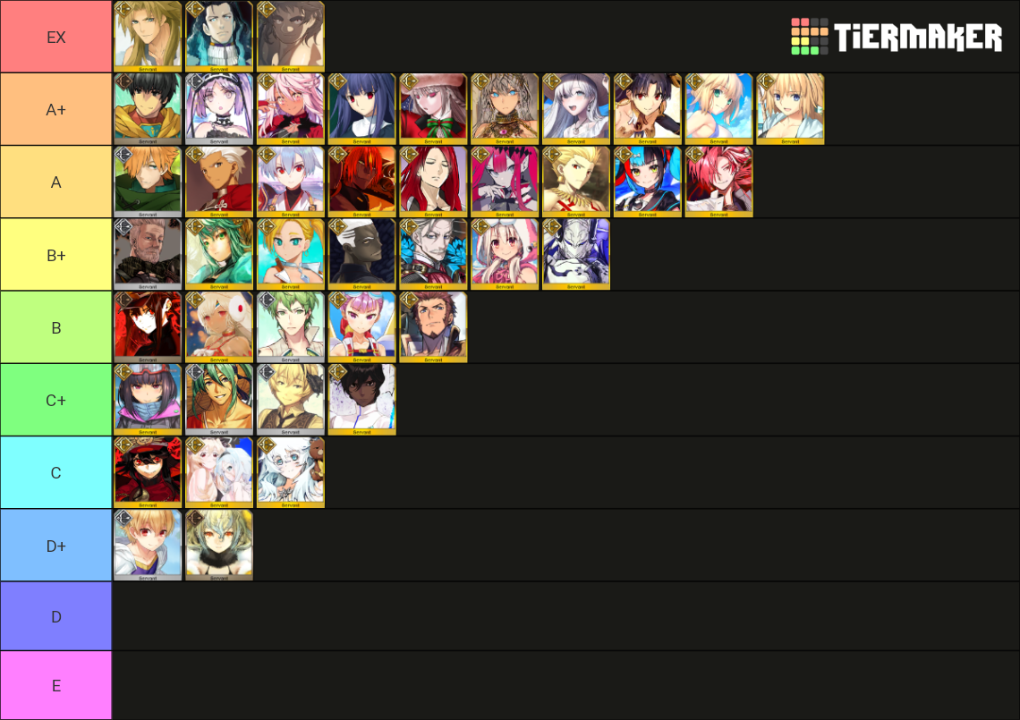 FGO Archer (JP Updated 7/7/23) Tier List (Community Rankings) - TierMaker