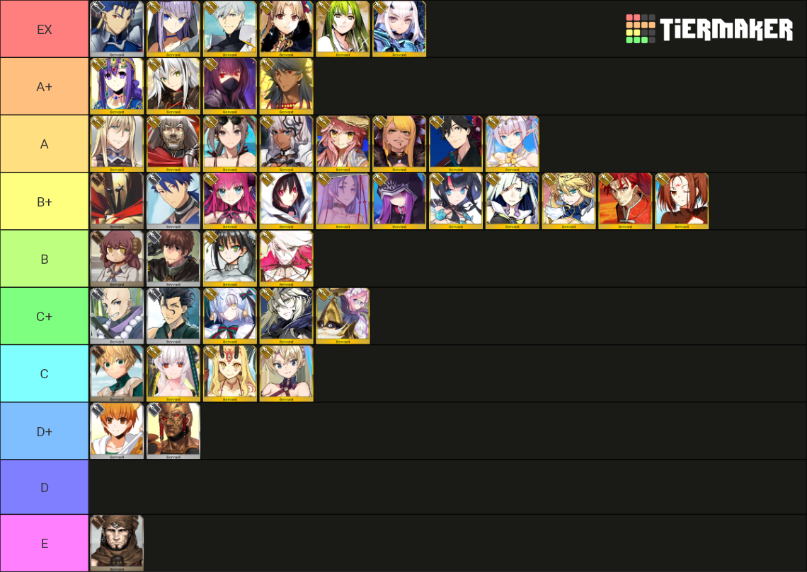 FGO Lancer (JP 7/7/23) Tier List (Community Rankings) - TierMaker