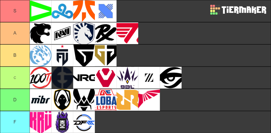 All Valorant teams in "Valorant Champions Tour 2023" Tier List ...