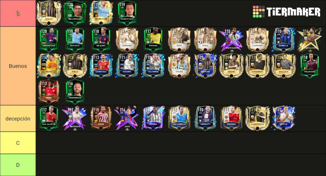 Mejores Mc De Fifa Mobile Tier List Community Rankings Tiermaker