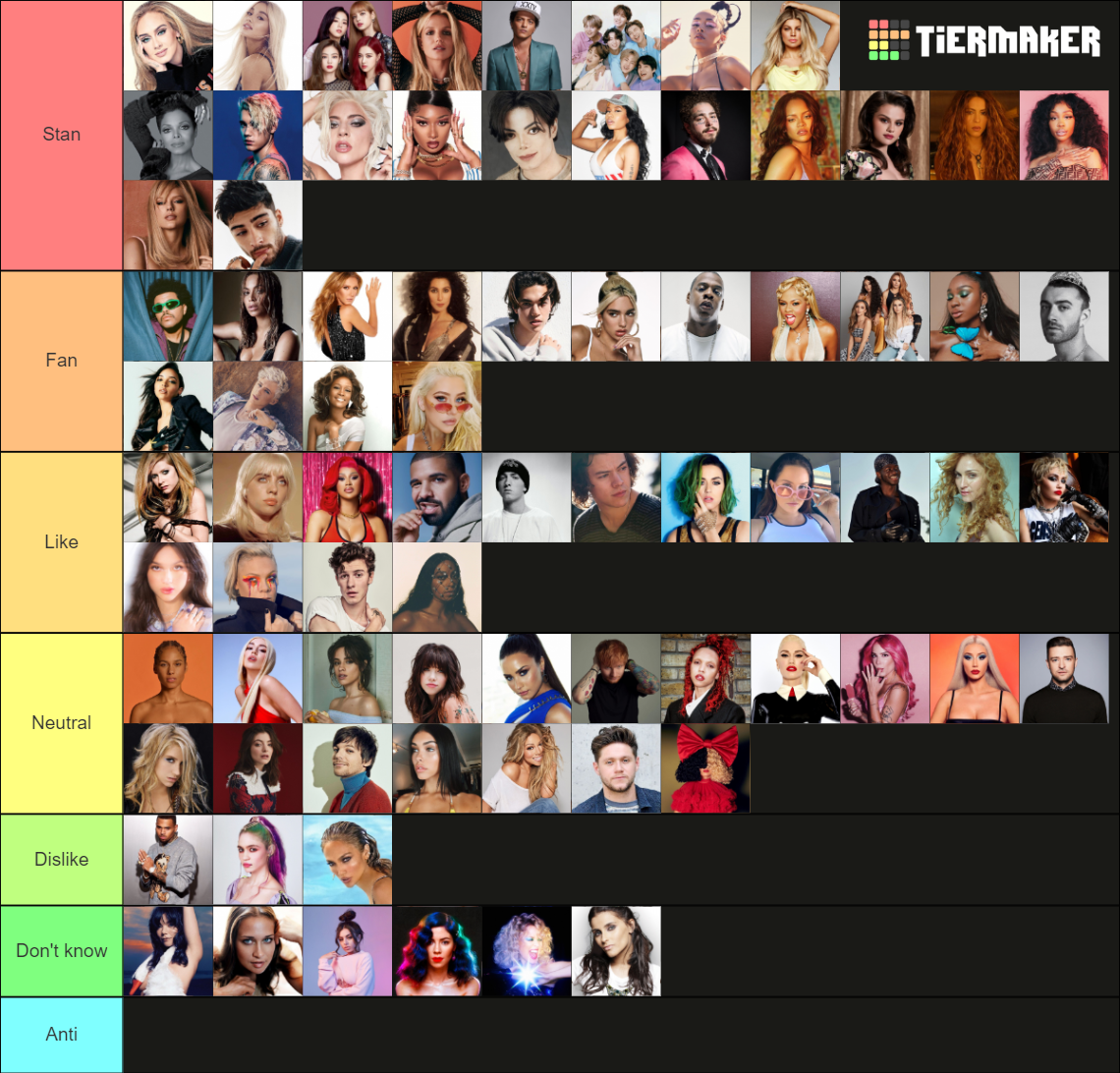 Pop Artists Tier List (Community Rankings) - TierMaker