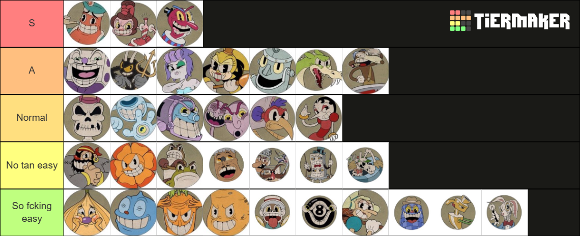 Cuphead Boss Difficulty Tier List (Community Rankings) - TierMaker