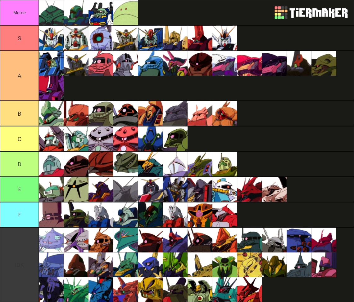 Mobile Suit Gundam UC Trilogy - Cool Robots Tier List (Community ...
