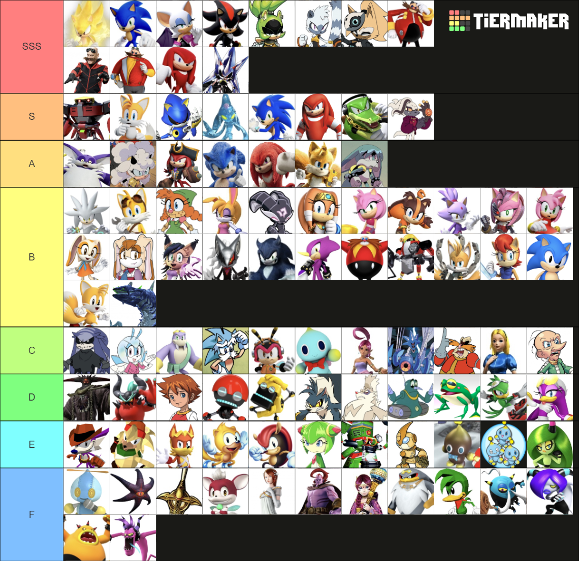 Sonic Characters Tier List (Community Rankings) - TierMaker
