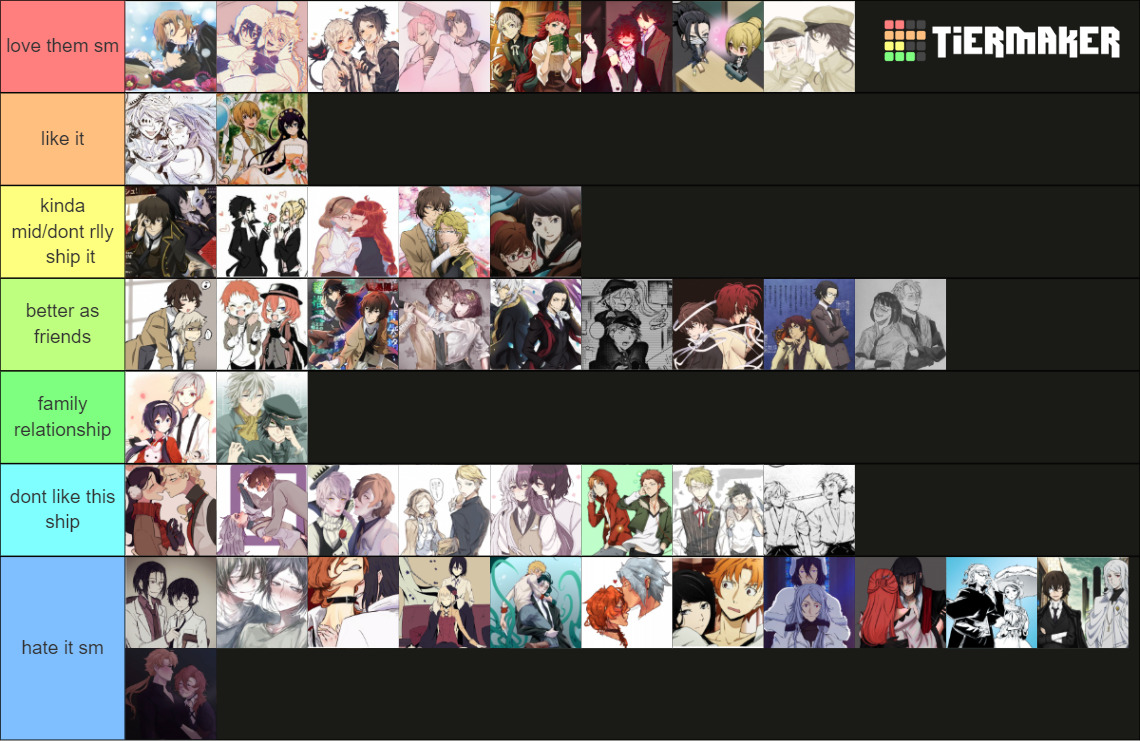 Bungou Stray Dogs Ships! Tier List (Community Rankings) - TierMaker