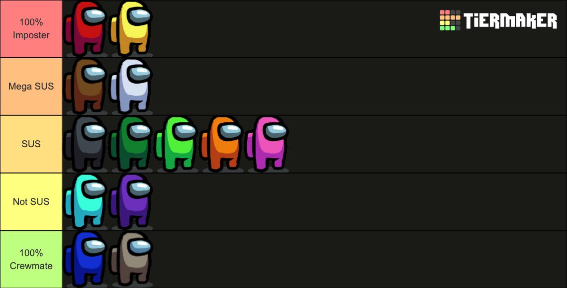 Among Us Colors SUS level Tier List (Community Rankings) - TierMaker