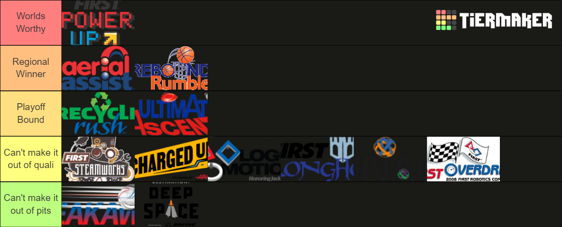 2445 Robots Tier List (Community Rankings) - TierMaker