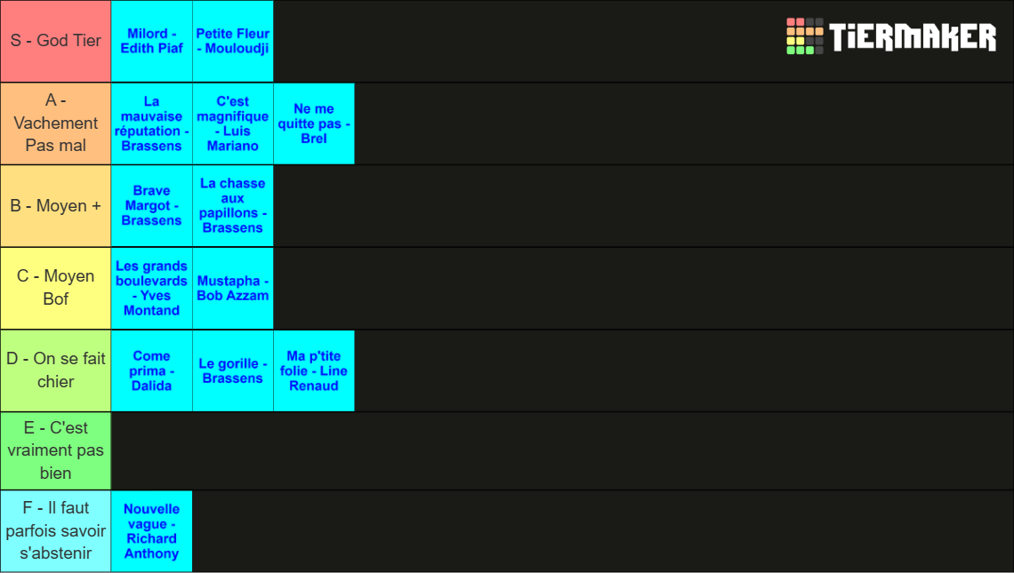Tubes français des années 50 Tier List (Community Rankings) - TierMaker