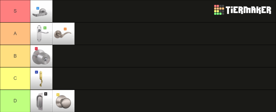 Door Knobs Tier List (Community Rankings) - TierMaker