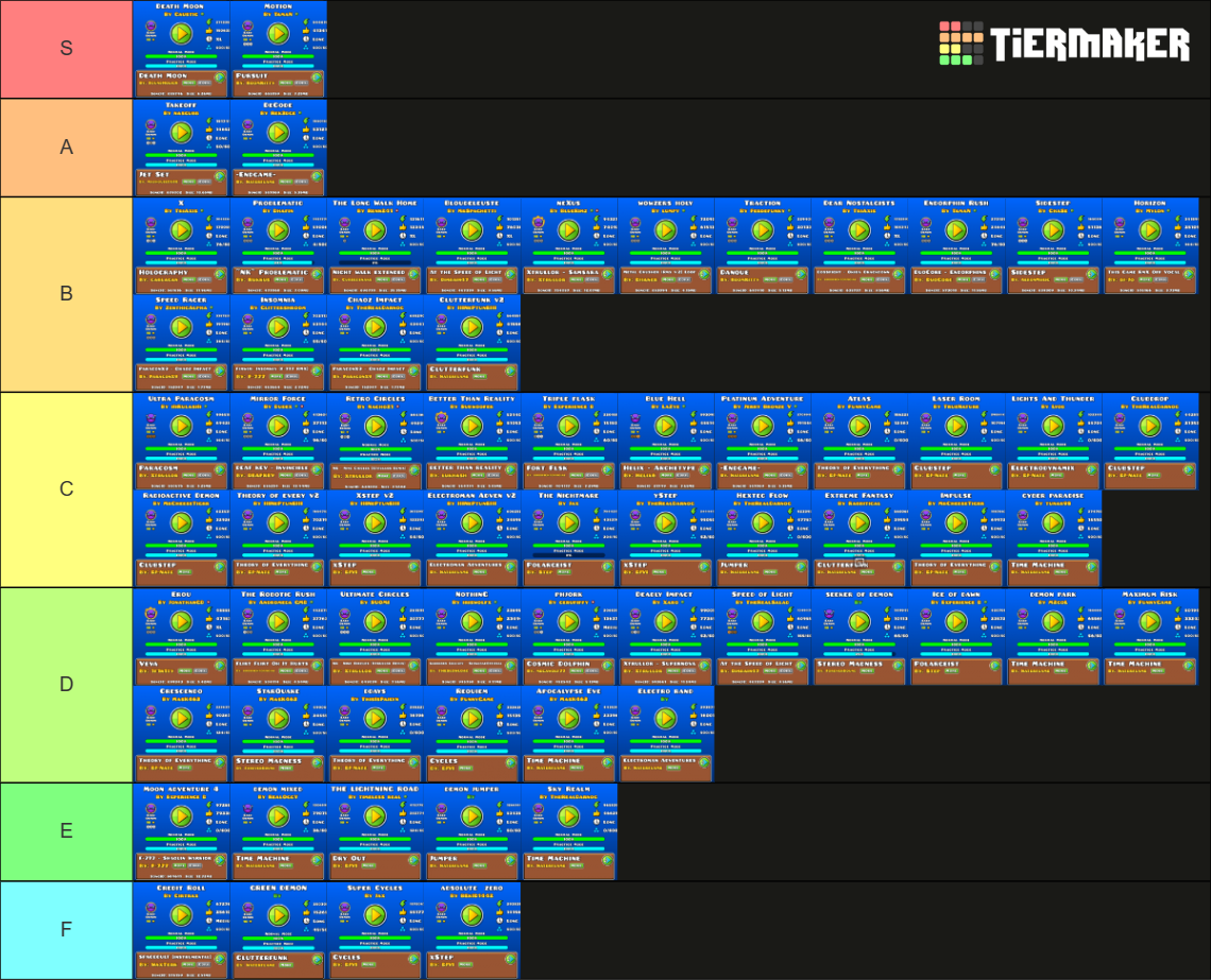 GD Easy Demons Crismo Tier List (Community Rankings) - TierMaker