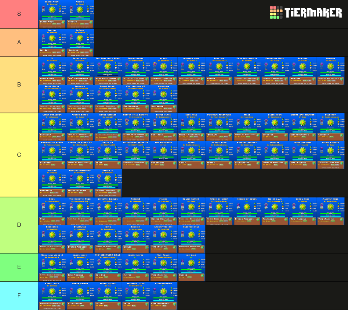 GD Easy Demons Crismo Tier List (Community Rankings) - TierMaker