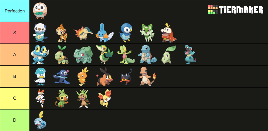 Every First Stage Starter (GEN 9) Tier List (Community Rankings ...