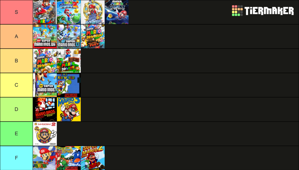 Recent Mario Tier Lists - TierMaker