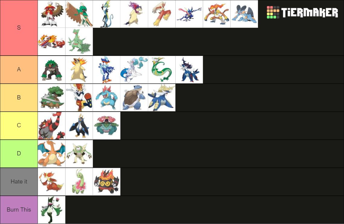 Final Starter Pokemon (Gen 1 to 9) Tier List (Community Rankings) - TierMaker