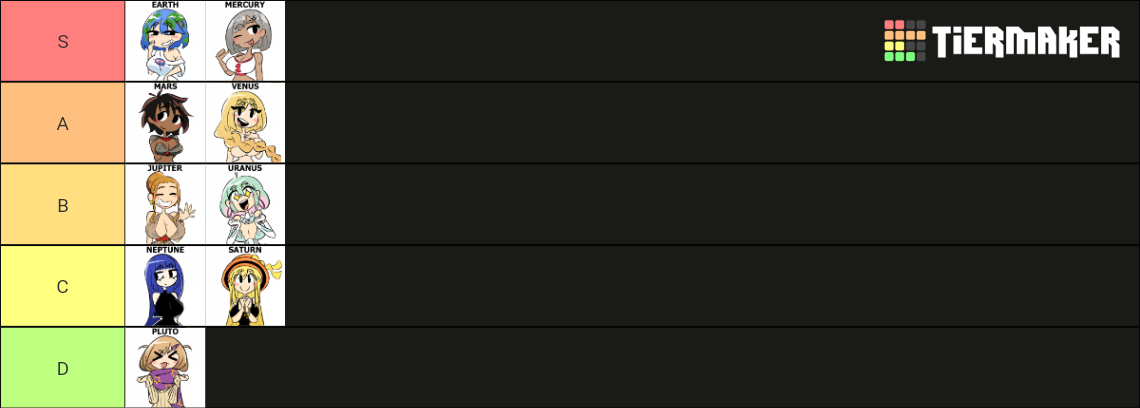 Planet Characters Tier List (Community Rankings) - TierMaker