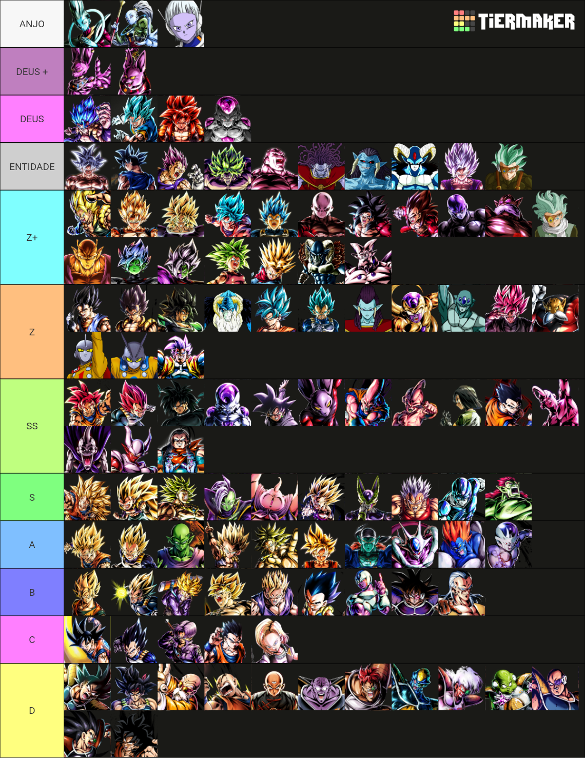 Dragon Ball Power Scale Tier List (Community Rankings) - TierMaker