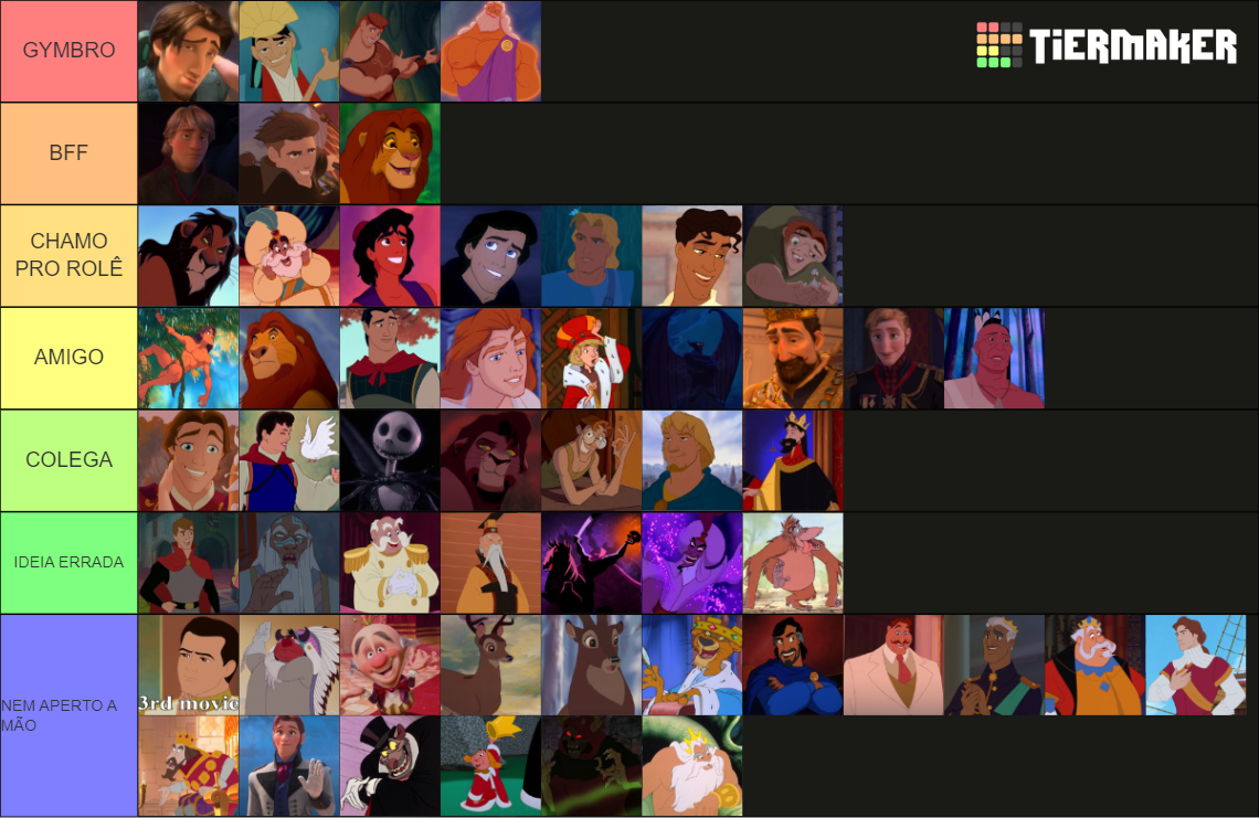 The Ultimate Disney Prince/King TierList (2022) ~ read desc. Tier List ...