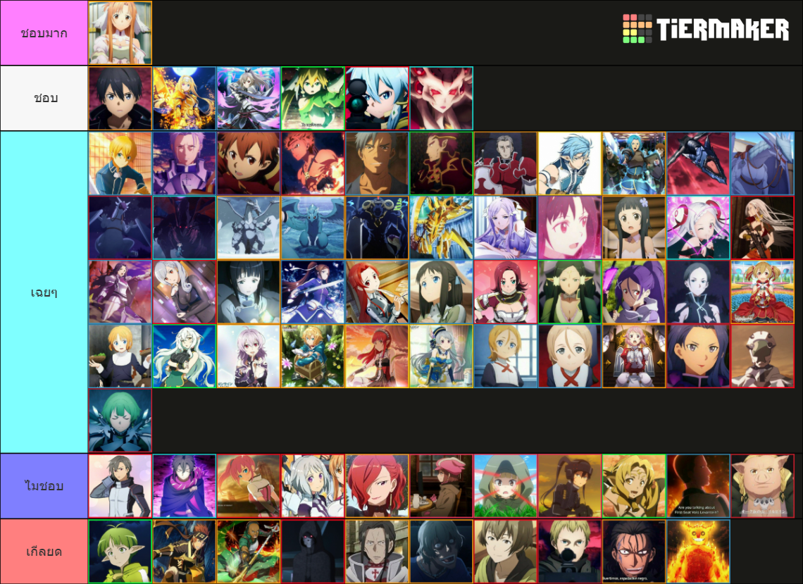 All characters Sword art online (+200) Tier List (Community Rankings ...