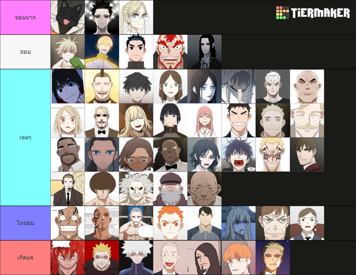 The Boxer characters list 🥊 Tier List (Community Rankings) - TierMaker