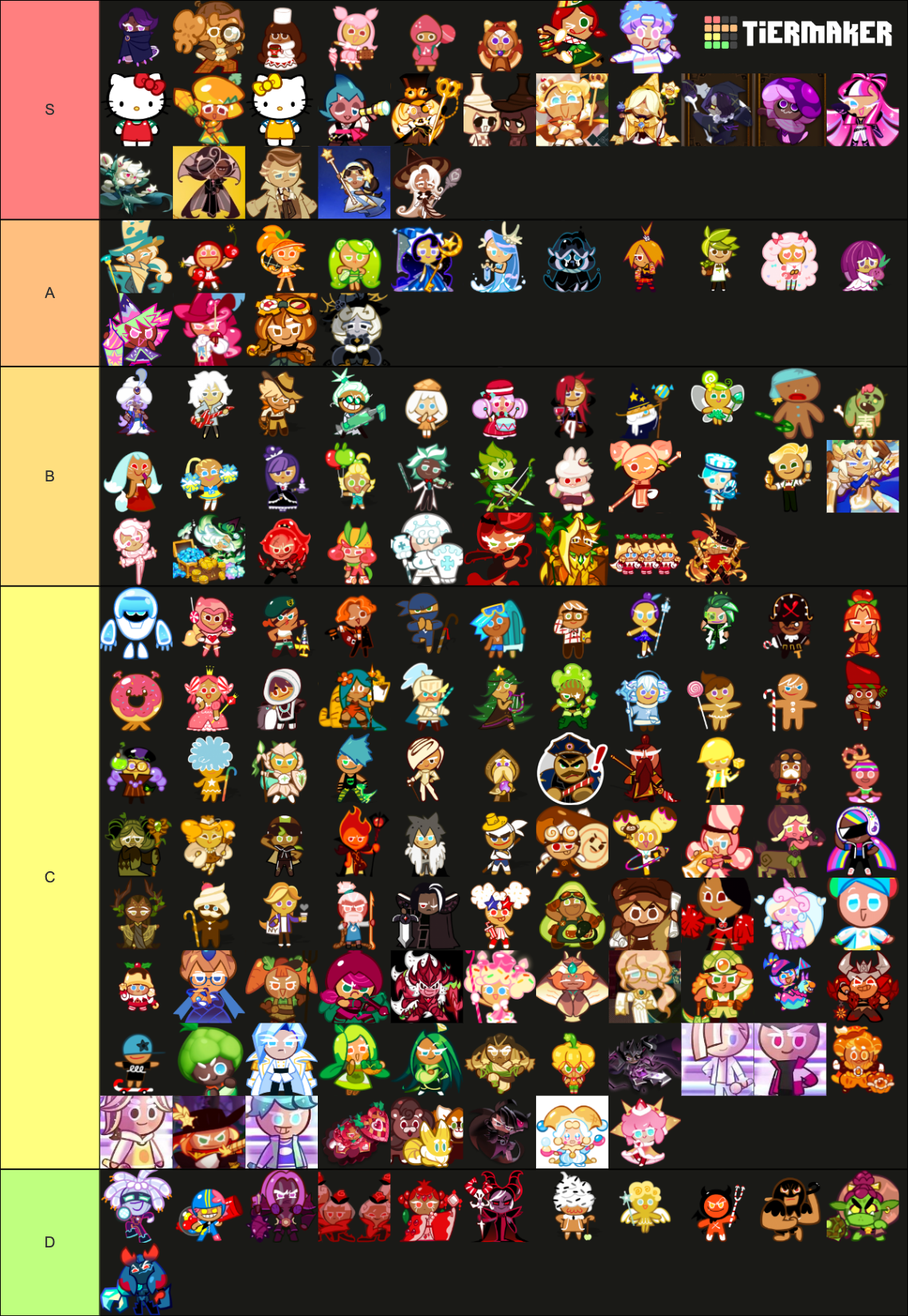 Cookie Run: All characters! (100+ cookies, frequent updates) Tier List ...