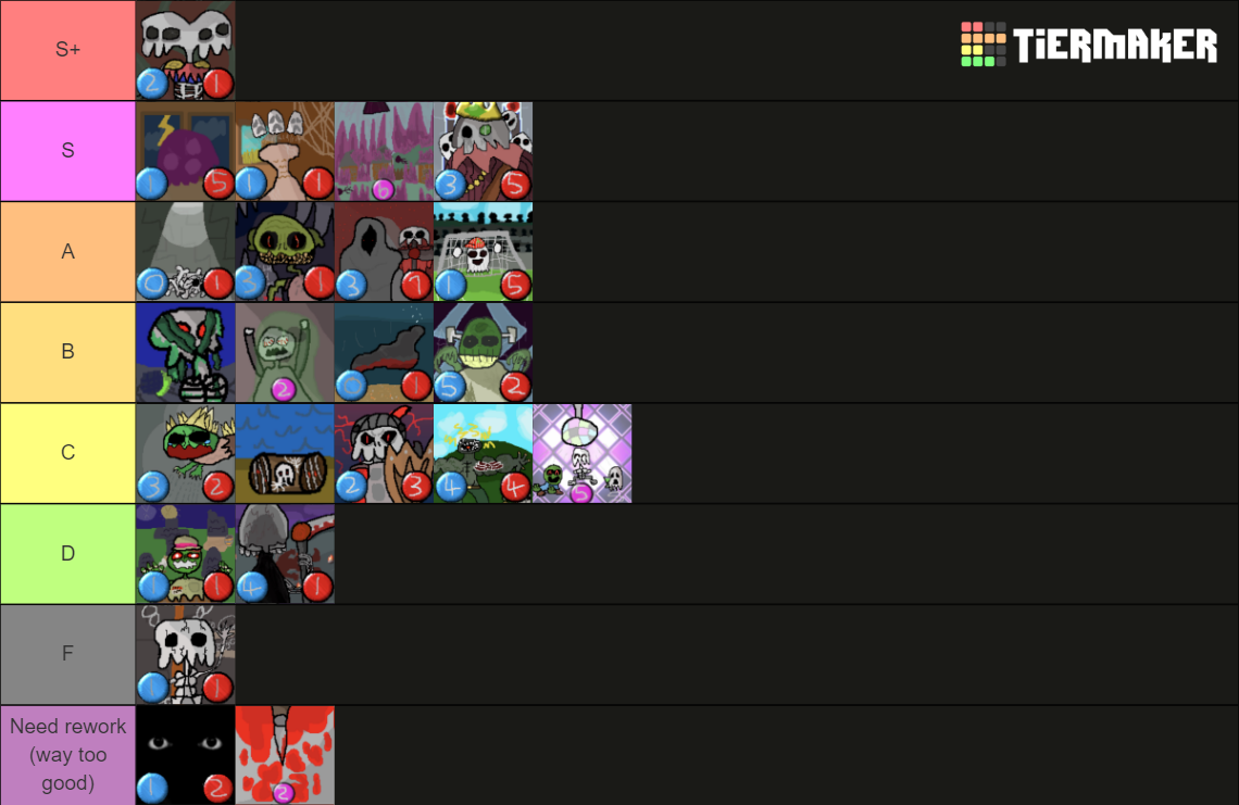 Undead planet C Tier List (Community Rankings) - TierMaker