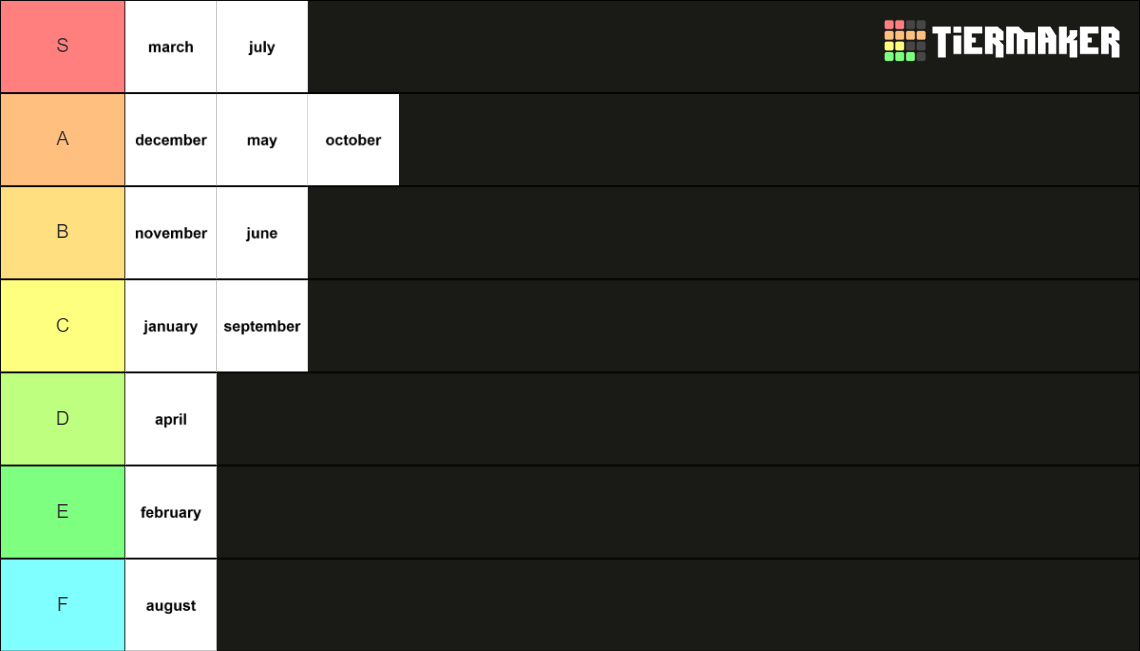 month Tier List (Community Rankings) - TierMaker