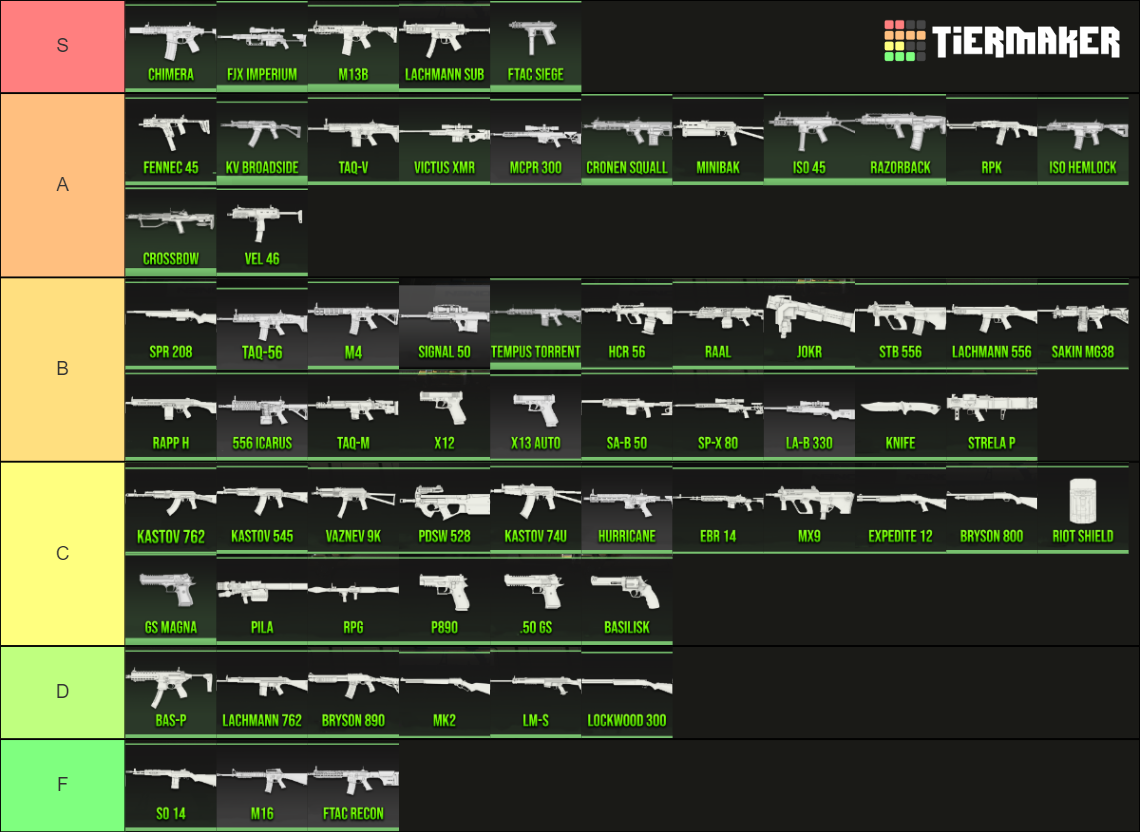 Modern Warfare 2 All Weapons Ranked - WhosImmortal Tier List (Community ...
