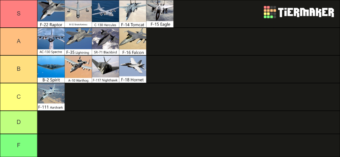 Military Aircraft Tier List (Community Rankings) - TierMaker